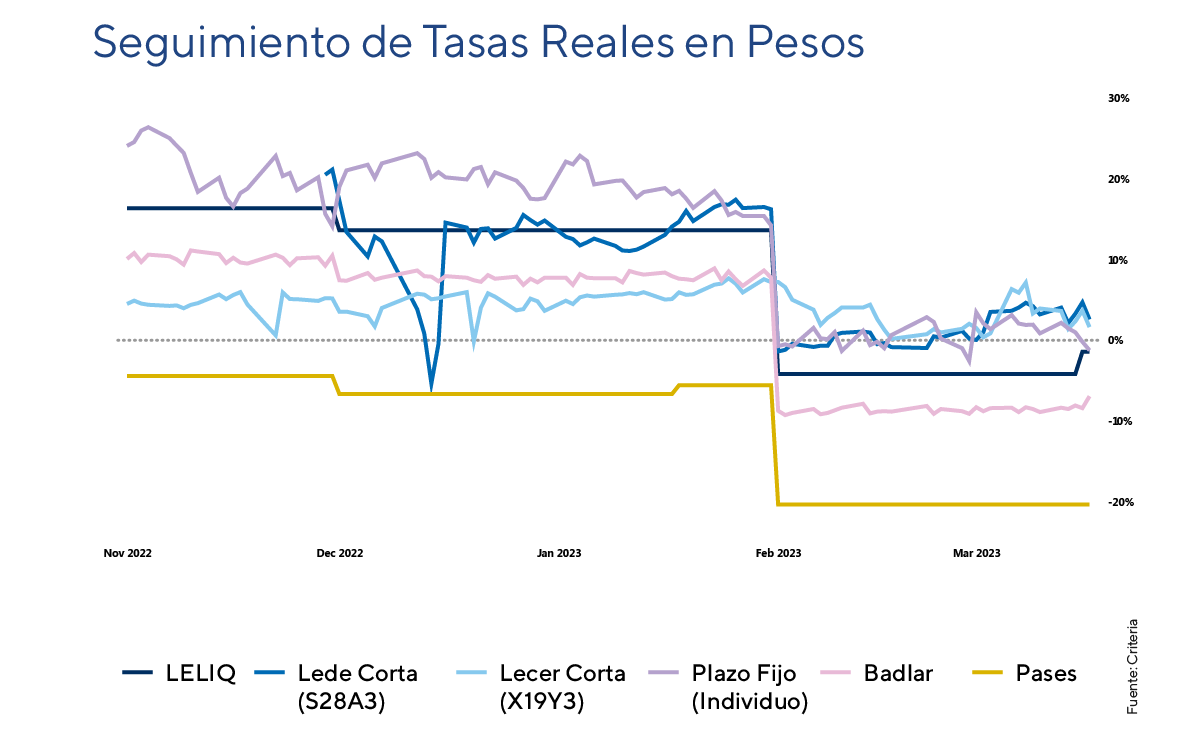 Análisis de la evolución de la tasa real de interés 2023 - Criteria ...