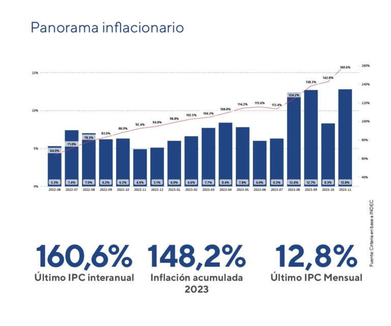 Semáforo Financiero IPC Noviembre 2023 - Criteria Argentina