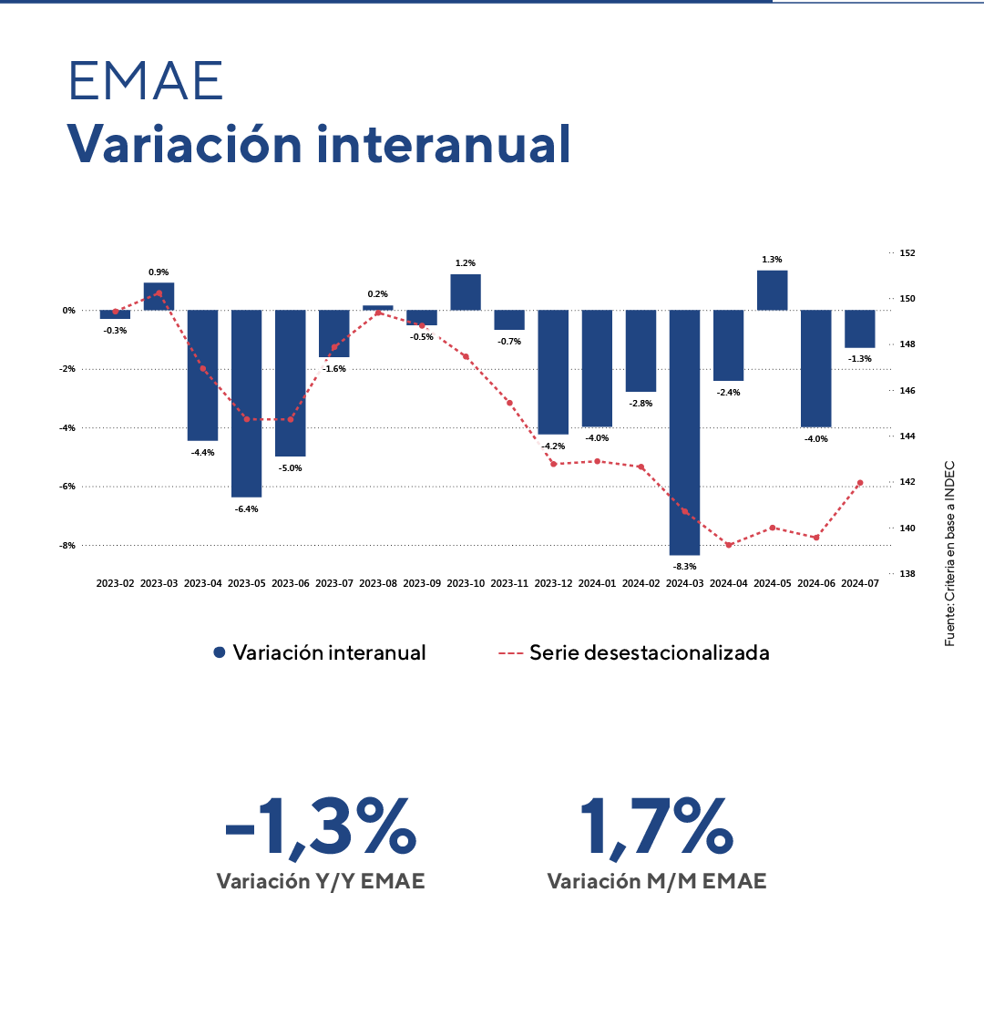 Semáforo Financiero EMAE Julio 2024 - Criteria Argentina
