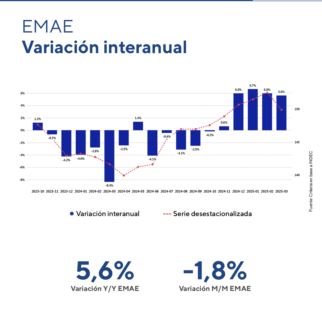 Semáforo Financiero EMAE Marzo 2025 - Criteria Argentina